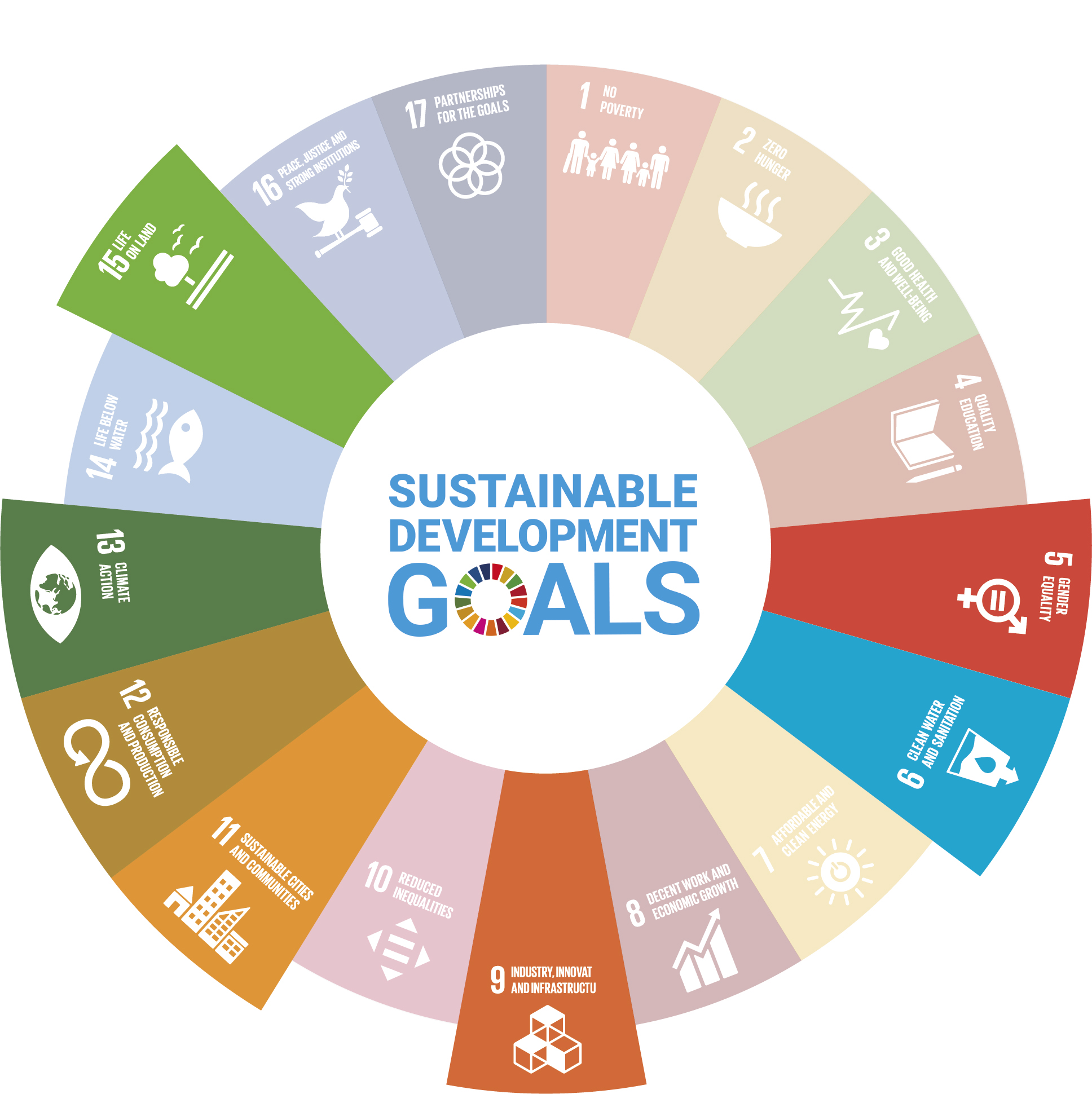 Contributing To The UN SDGs CRH