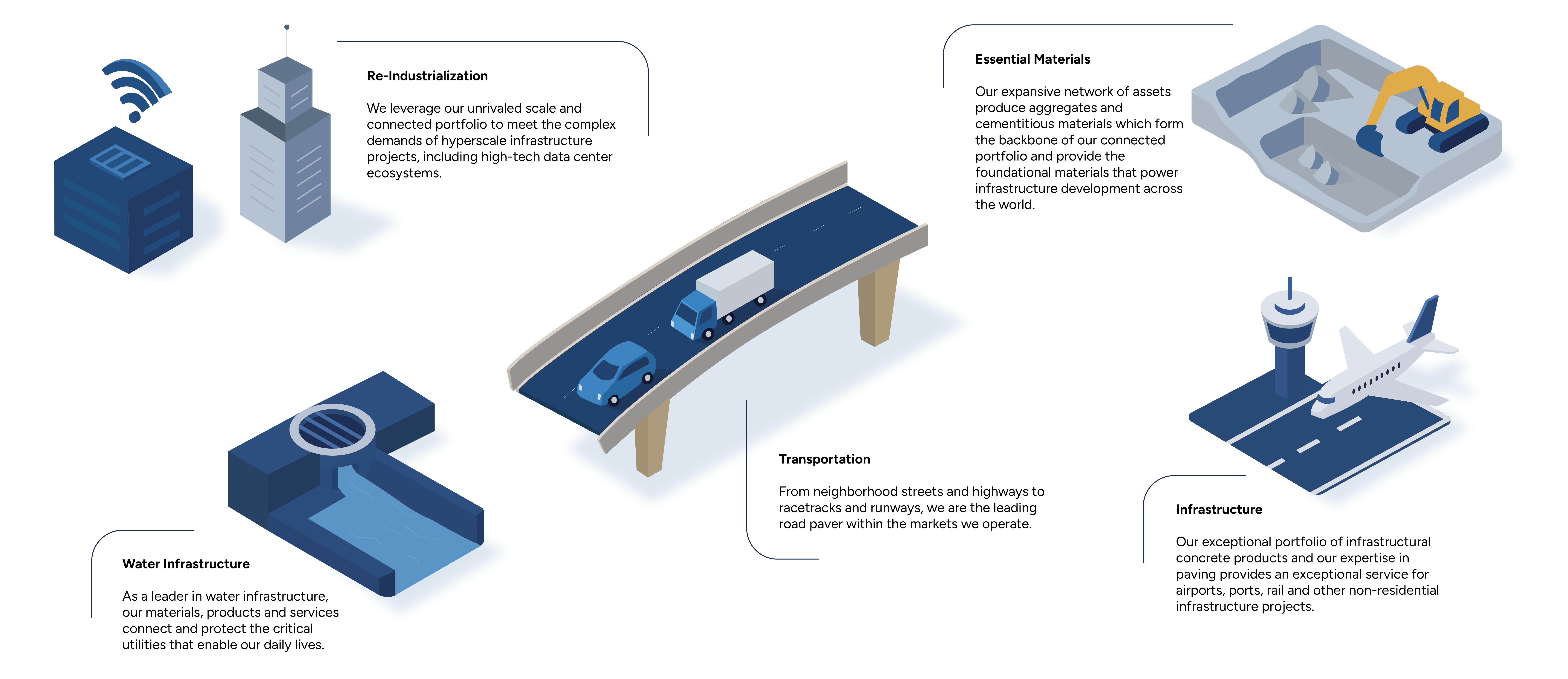 CRH Capabilities - CRH